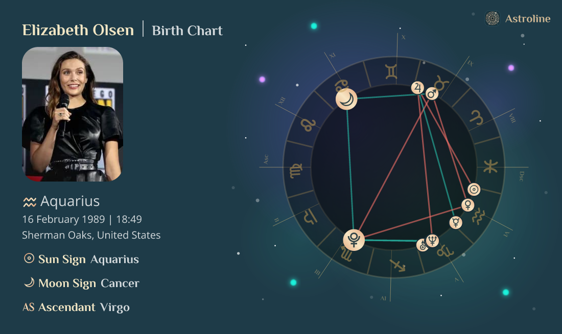 Elizabeth Olsen Birth Charts & Zodiac Sign: Sun, Moon & Rising Signs