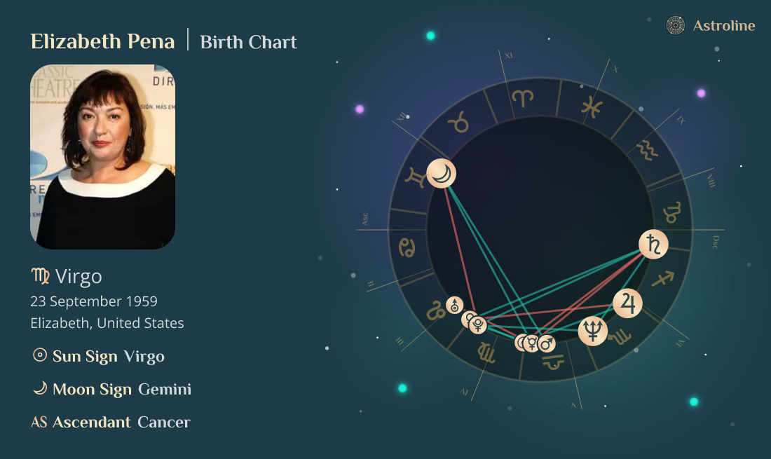 Elizabeth Pena Birth Charts & Zodiac Sign: Sun, Moon & Rising Signs