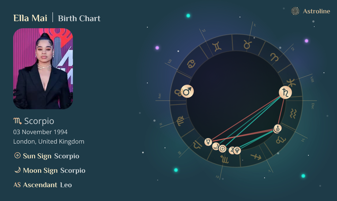 Ella Mai Birth Charts & Zodiac Sign: Sun, Moon & Rising Signs