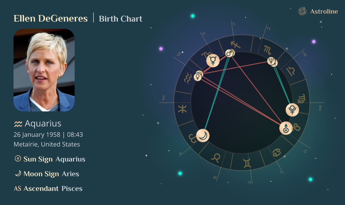 Ellen DeGeneres Birth Charts & Zodiac Sign: Sun, Moon & Rising Signs