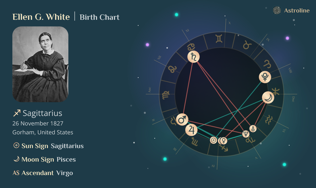 Ellen G. White Birth Charts & Zodiac Sign: Sun, Moon & Rising Signs
