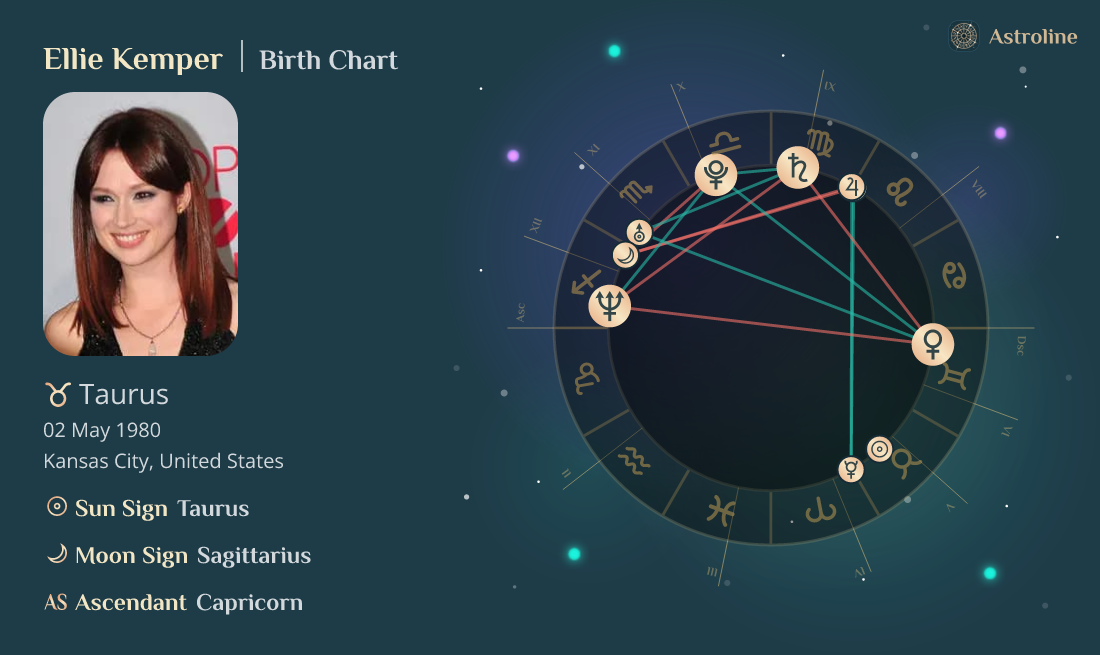 Ellie Kemper Birth Charts & Zodiac Sign: Sun, Moon & Rising Signs