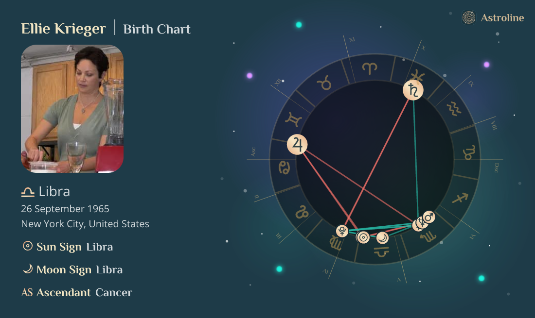 Ellie Krieger Birth Charts & Zodiac Sign: Sun, Moon & Rising Signs