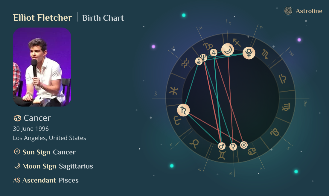 Elliot Fletcher Birth Charts & Zodiac Sign: Sun, Moon & Rising Signs
