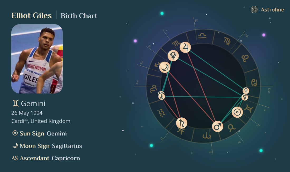 Elliot Giles Birth Charts & Zodiac Sign: Sun, Moon & Rising Signs