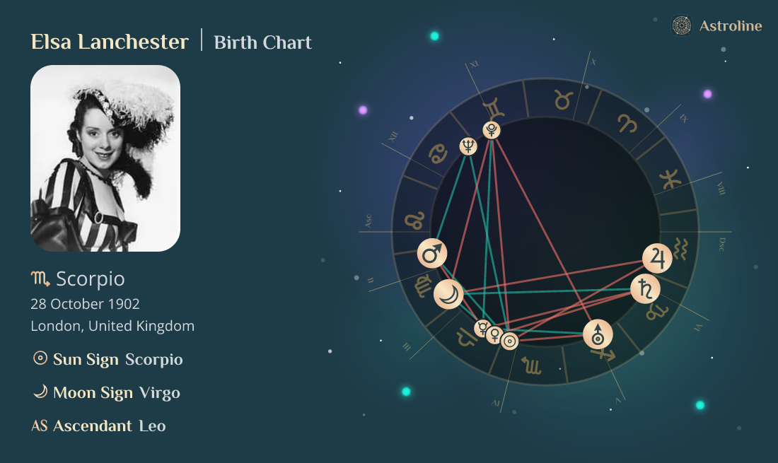Elsa Lanchester Birth Charts & Zodiac Sign: Sun, Moon & Rising Signs