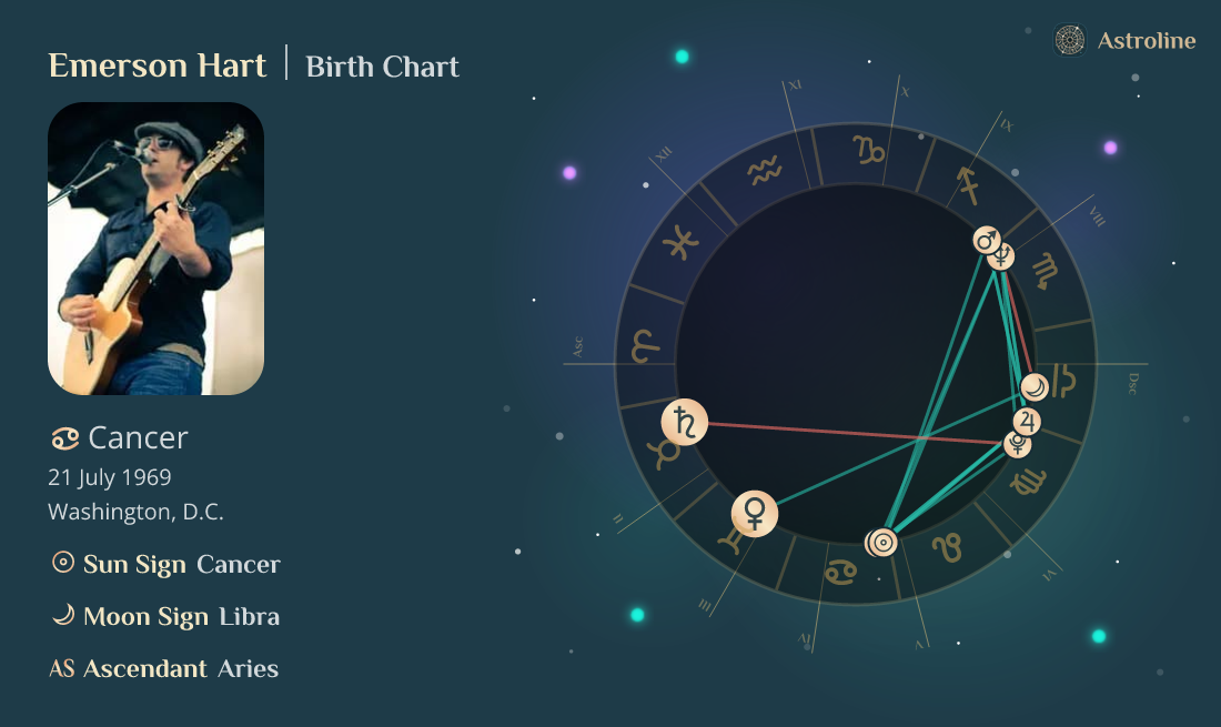 Emerson Hart Birth Charts & Zodiac Sign: Sun, Moon & Rising Signs