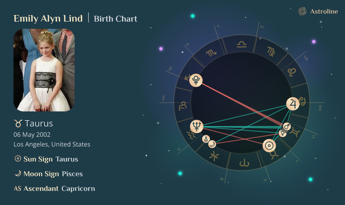 Emily Alyn Lind Birth Charts & Zodiac Sign: Sun, Moon & Rising Signs