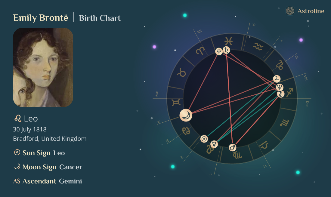 Emily Brontë Birth Charts & Zodiac Sign: Sun, Moon & Rising Signs