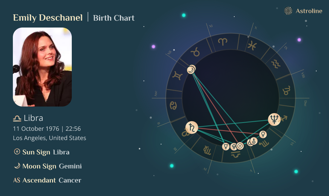 Emily Deschanel Birth Charts & Zodiac Sign: Sun, Moon & Rising Signs