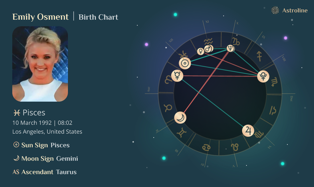 Emily Osment Birth Charts & Zodiac Sign: Sun, Moon & Rising Signs