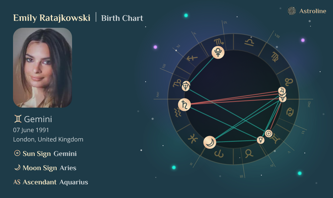Emily Ratajkowski Birth Charts: Sun, Moon & Rising Signs | Time, Date ...