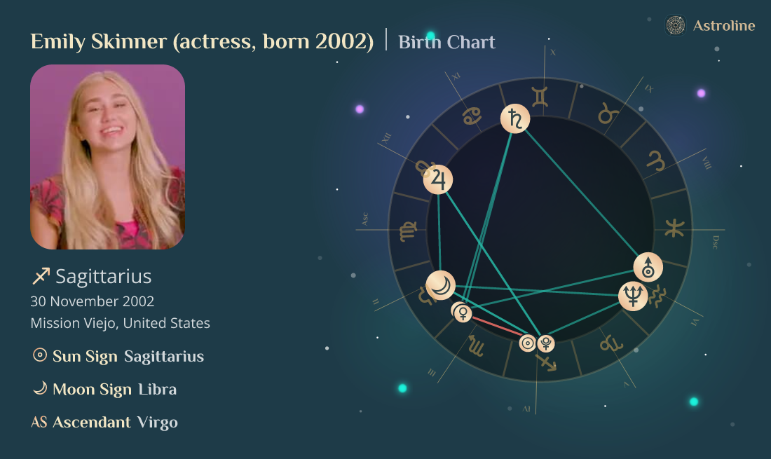 Emily Skinner (actress, born 2002) Birth Charts & Zodiac Sign: Sun ...