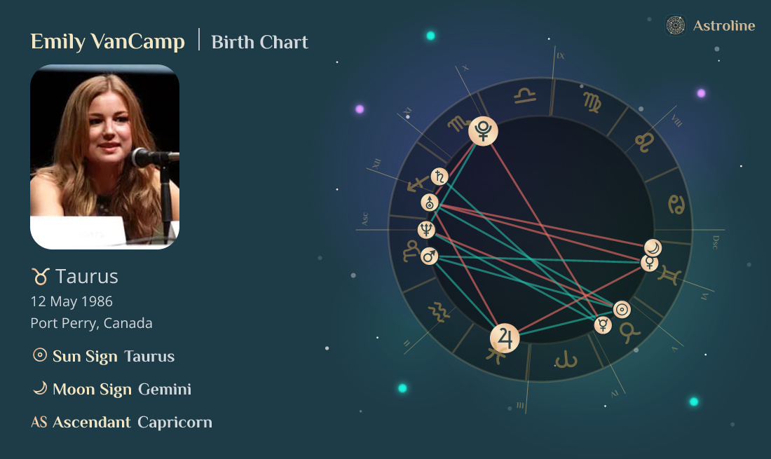 Emily VanCamp Birth Charts: Sun, Moon & Rising Signs | Time, Date and ...