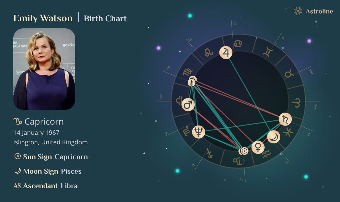Emily Watson Birth Charts: Sun, Moon & Rising Signs | Time, Date and ...