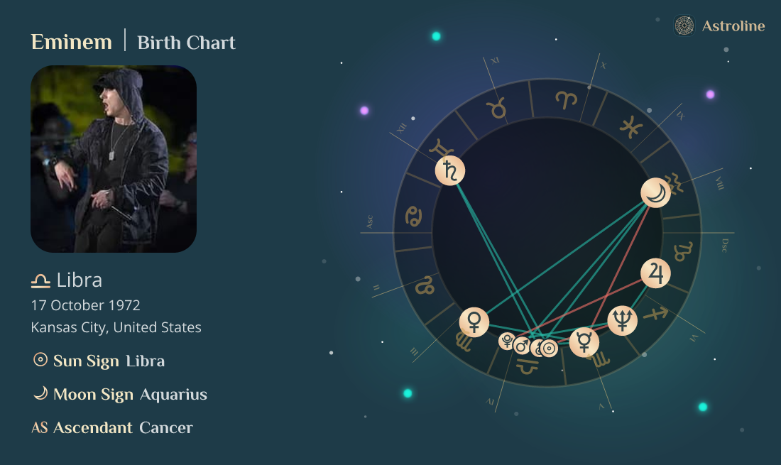 Eminem Birth Charts & Zodiac Sign: Sun, Moon & Rising Signs