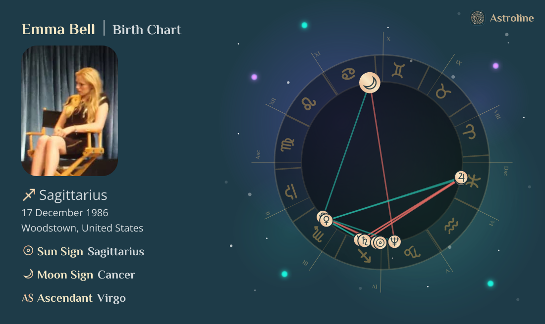 Emma Bell Birth Charts & Zodiac Sign: Sun, Moon & Rising Signs