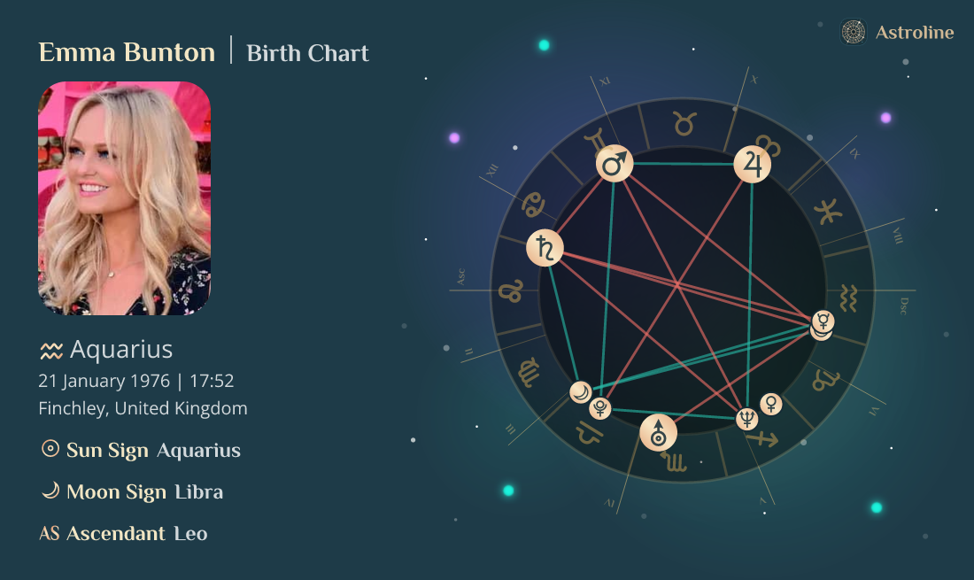 Emma Bunton Birth Charts: Sun, Moon & Rising Signs | Time, Date and ...