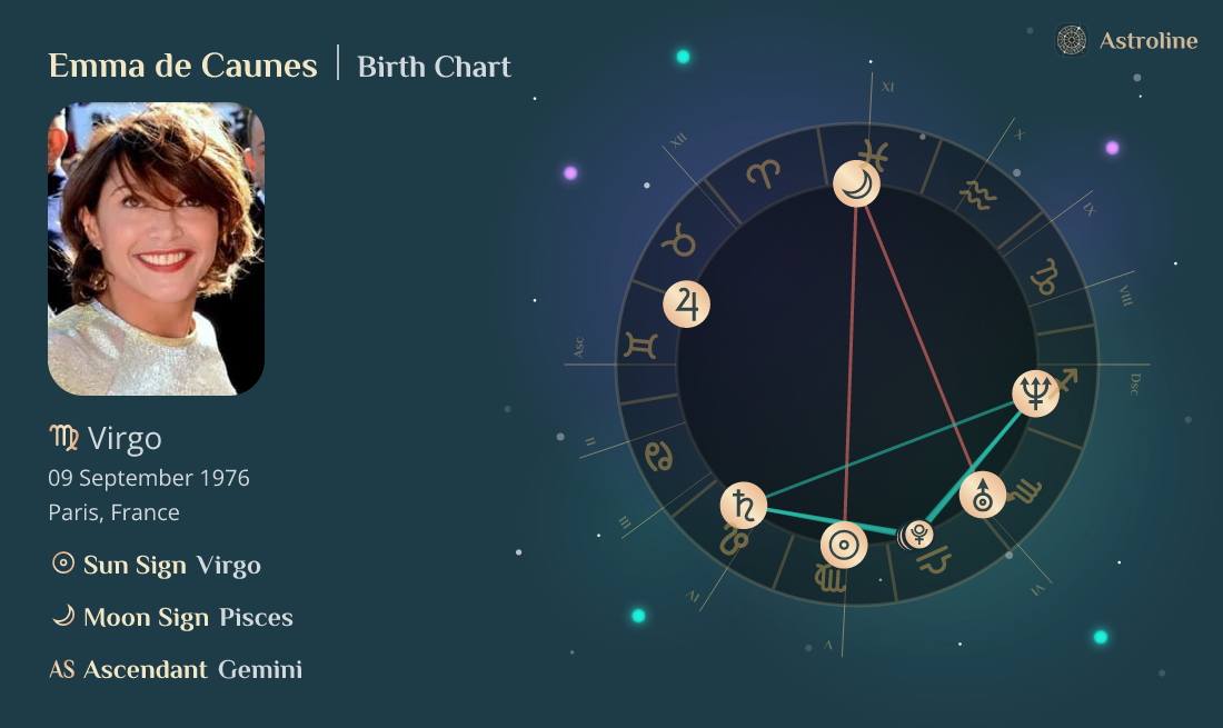Emma de Caunes Birth Charts & Zodiac Sign: Sun, Moon & Rising Signs