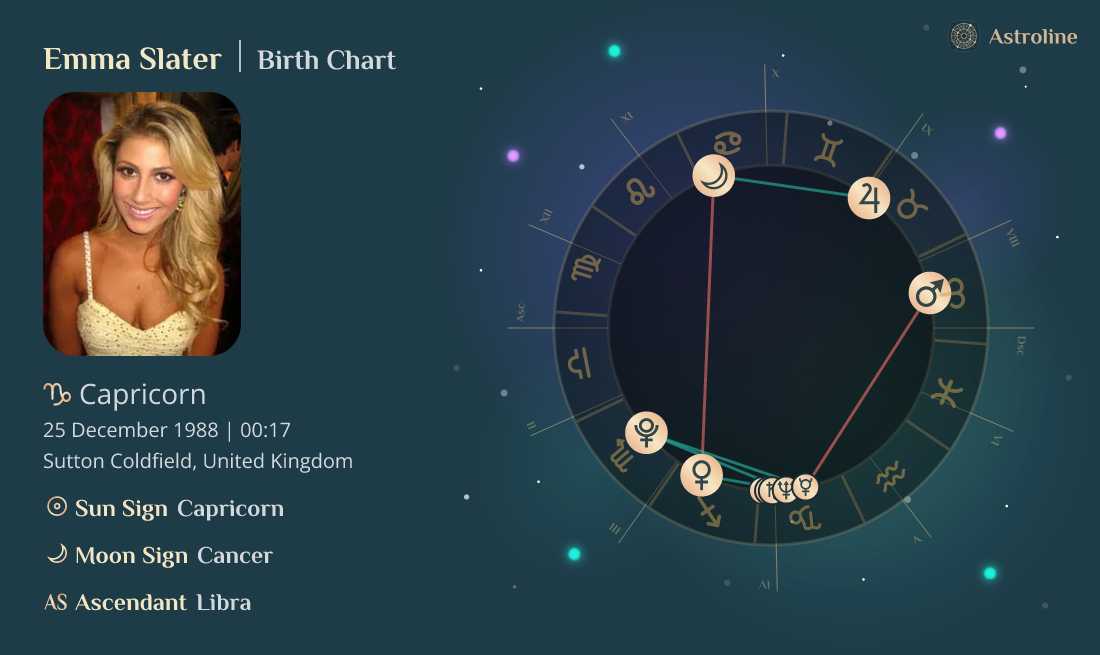 Emma Slater Birth Charts & Zodiac Sign: Sun, Moon & Rising Signs