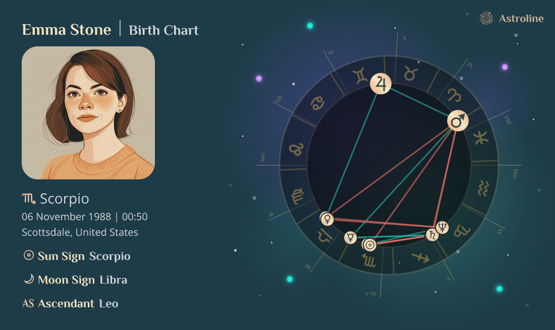 Emma Stone Birth Charts & Zodiac Sign: Sun, Moon & Rising Signs