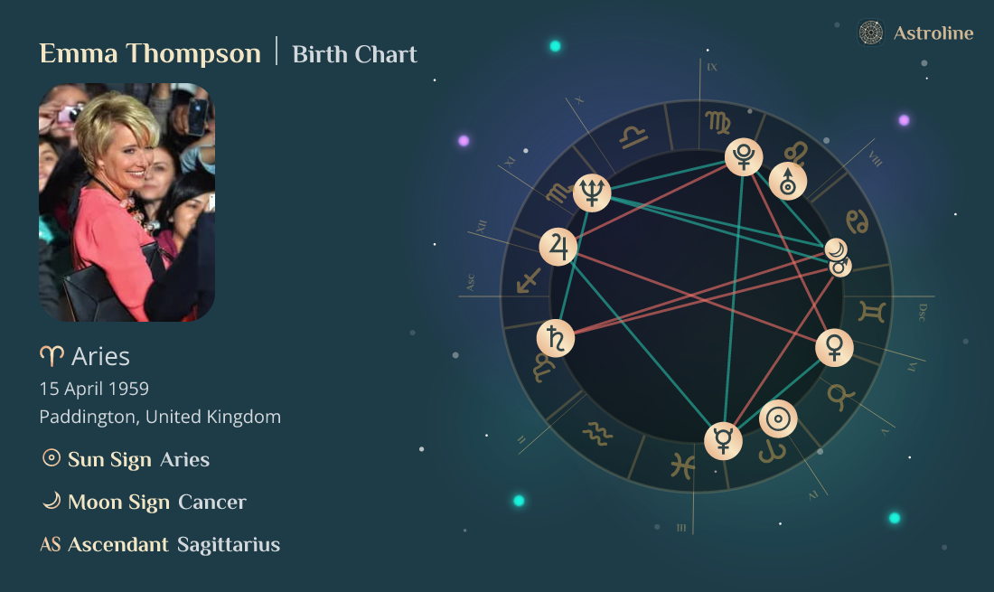 Emma Thompson Birth Charts & Zodiac Sign: Sun, Moon & Rising Signs