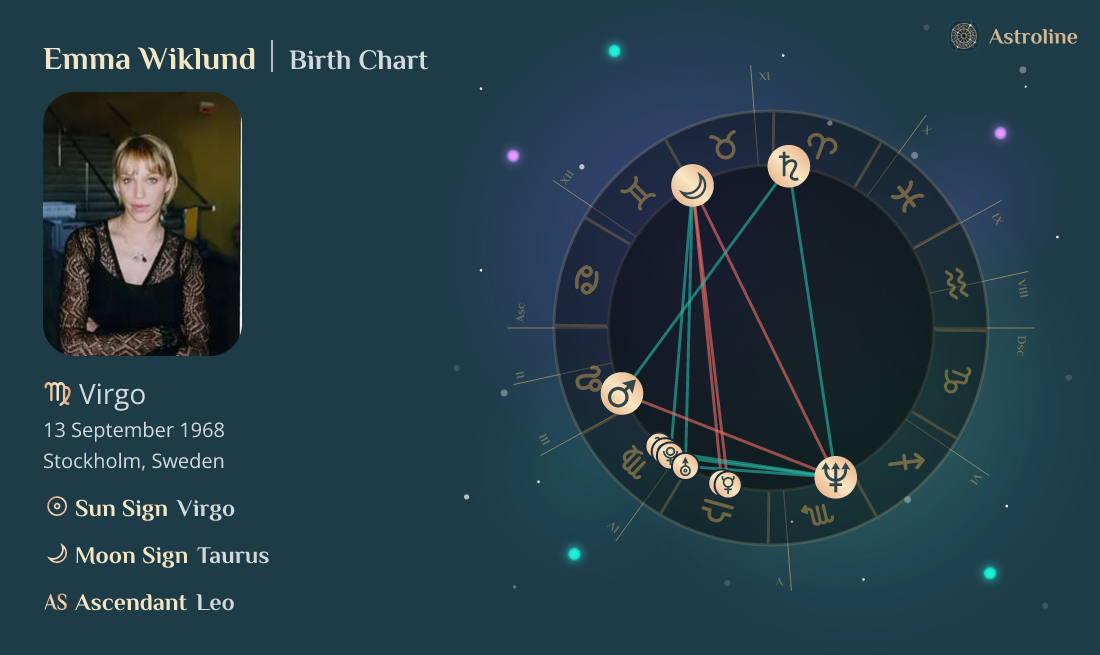 Emma Wiklund Birth Charts & Zodiac Sign: Sun, Moon & Rising Signs