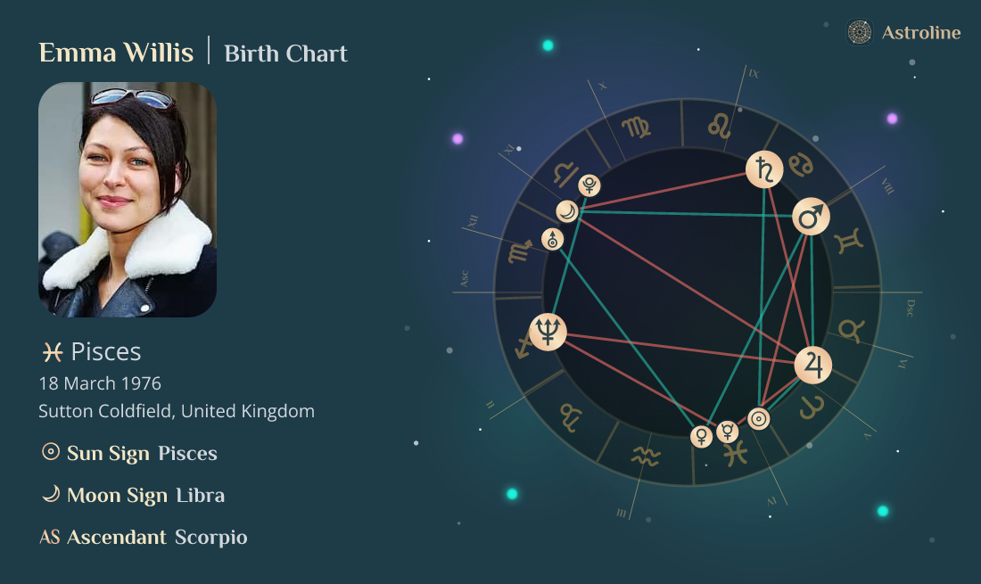 Emma Willis Birth Charts & Zodiac Sign: Sun, Moon & Rising Signs