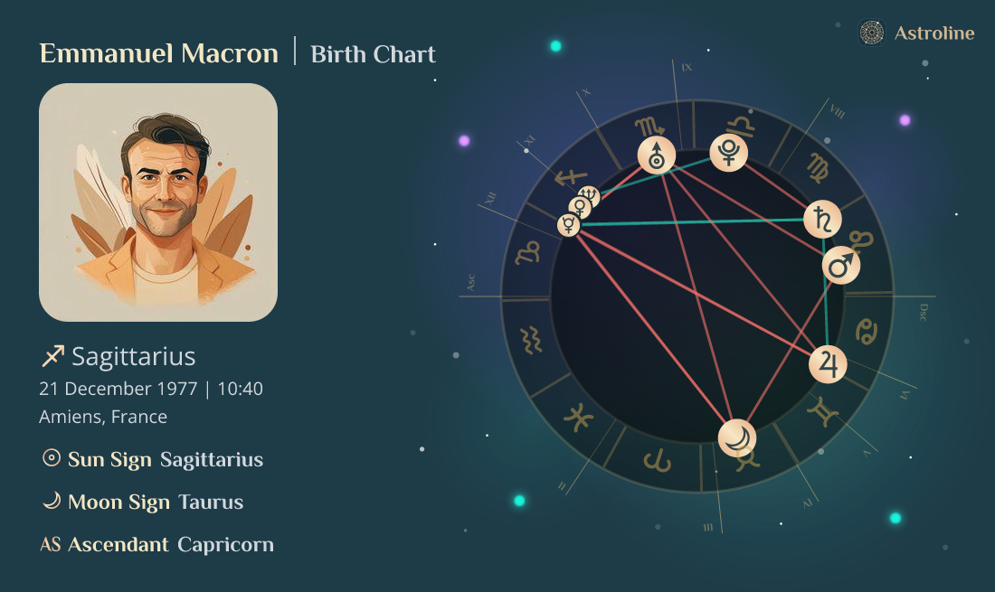 Emmanuel Macron Birth Charts & Zodiac Sign: Sun, Moon & Rising Signs
