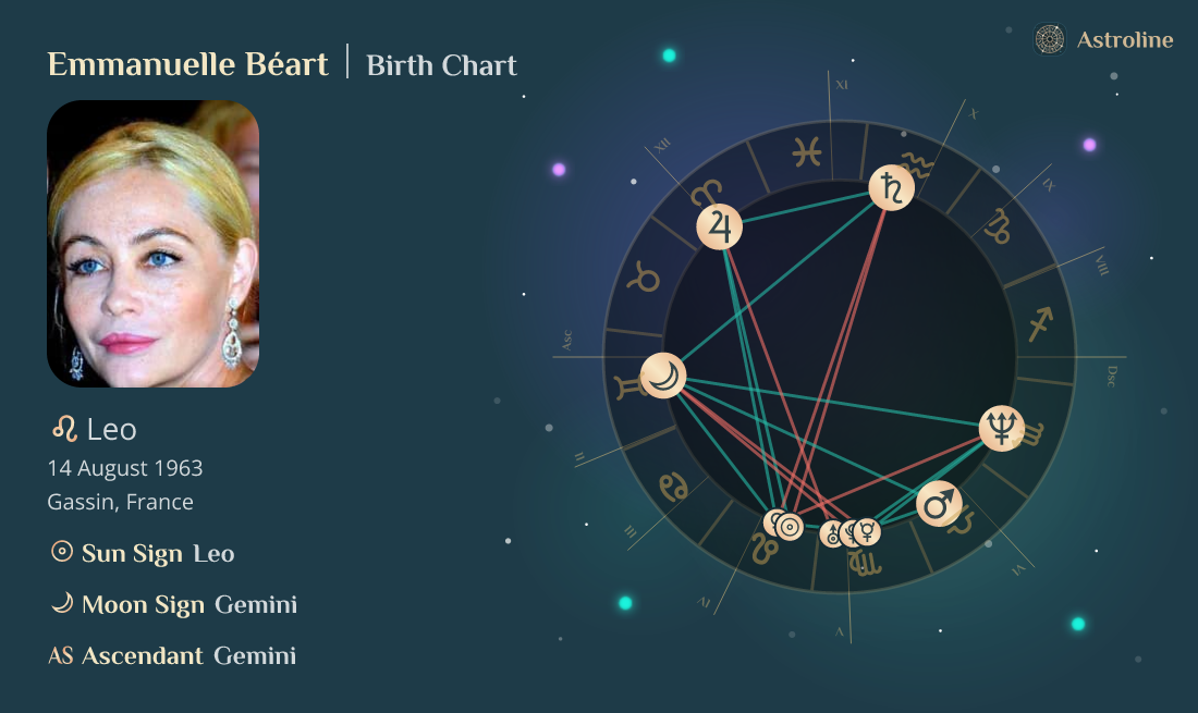 Emmanuelle Béart Birth Charts: Sun, Moon & Rising Signs | Time, Date ...