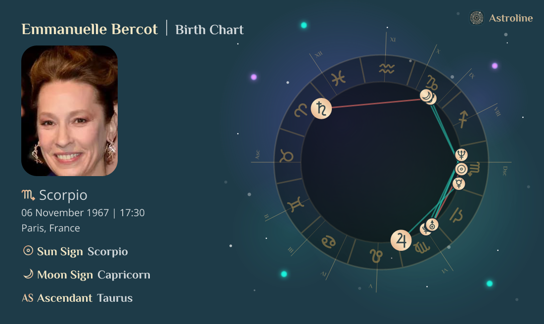 Emmanuelle Bercot Birth Charts: Sun, Moon & Rising Signs | Time, Date ...
