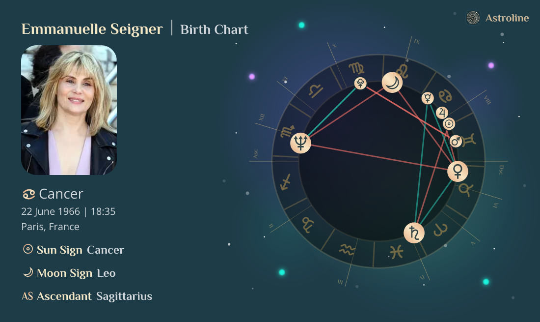 Emmanuelle Seigner Birth Charts & Zodiac Sign: Sun, Moon & Rising Signs