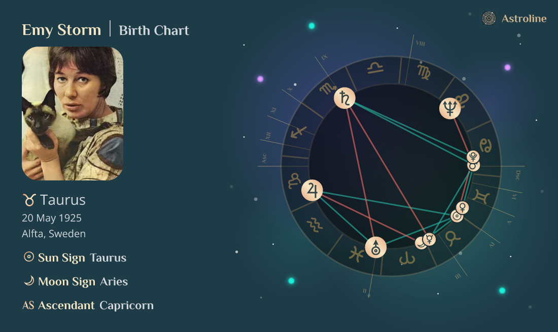 Emy Storm Birth Charts & Zodiac Sign: Sun, Moon & Rising Signs