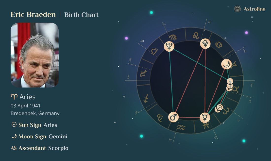 Eric Braeden Birth Charts & Zodiac Sign: Sun, Moon & Rising Signs