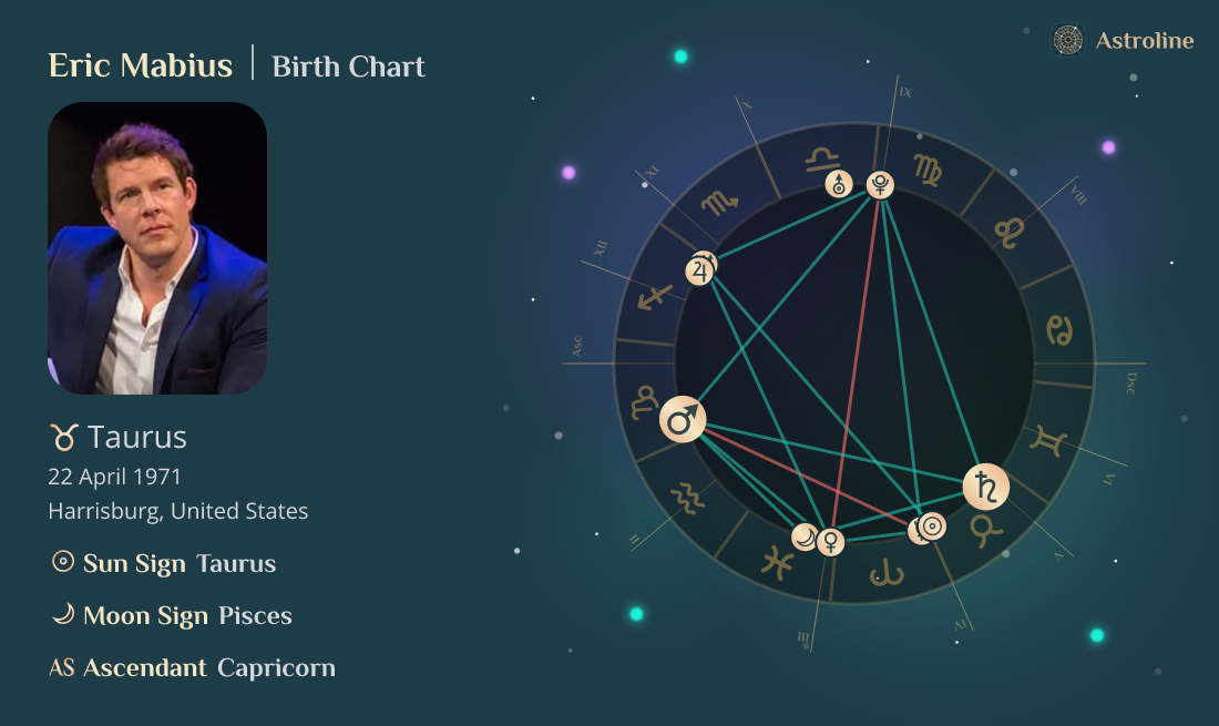 Eric Mabius Birth Charts & Zodiac Sign: Sun, Moon & Rising Signs