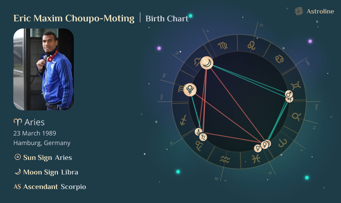 Eric Maxim Choupo-Moting Birth Charts & Zodiac Sign: Sun, Moon & Rising ...