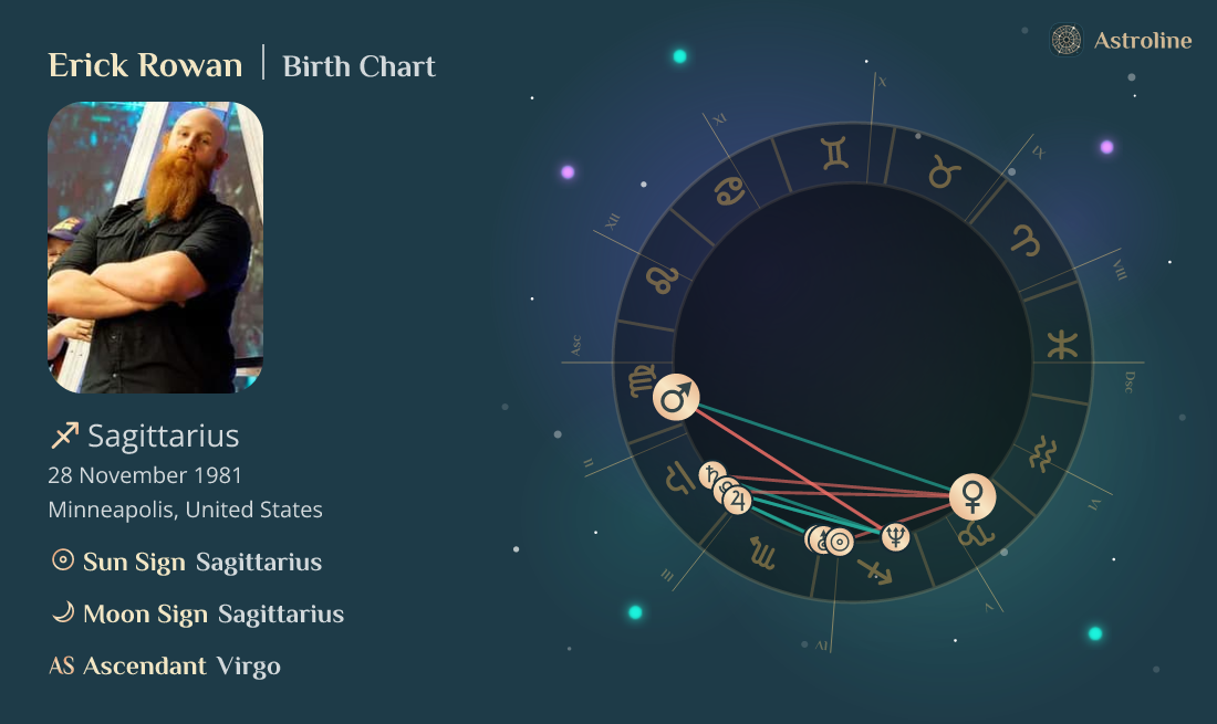 Erick Rowan Birth Charts: Sun, Moon & Rising Signs | Time, Date and ...