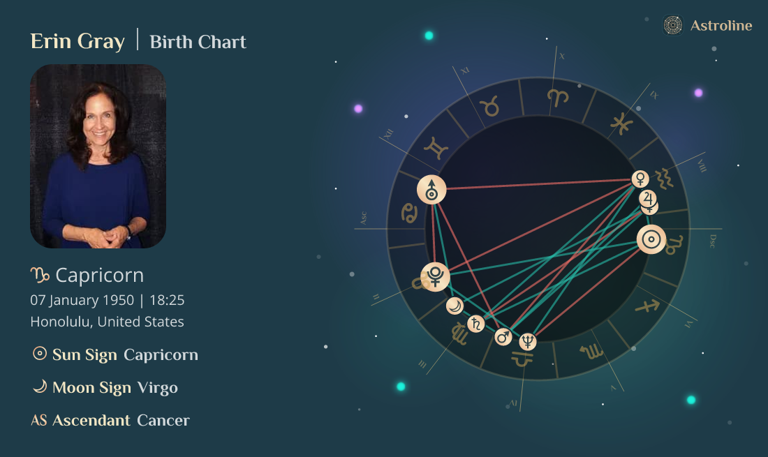 Erin Gray Birth Charts & Zodiac Sign: Sun, Moon & Rising Signs