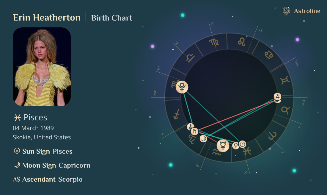 Erin Heatherton Birth Charts: Sun, Moon & Rising Signs | Time, Date and ...