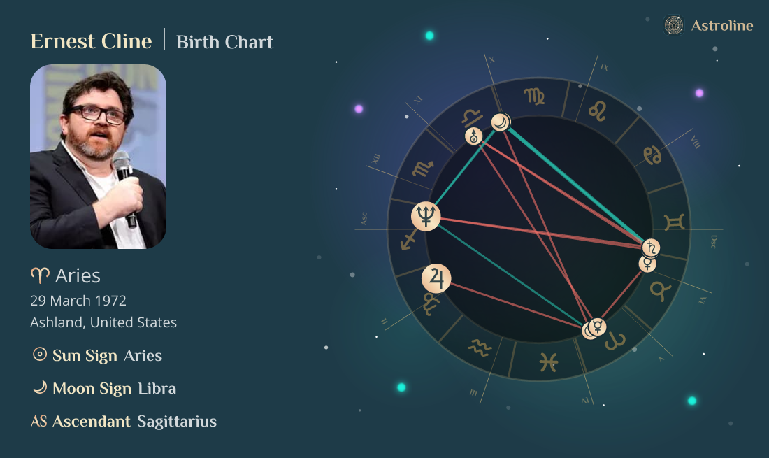 Ernest Cline Birth Charts & Zodiac Sign: Sun, Moon & Rising Signs