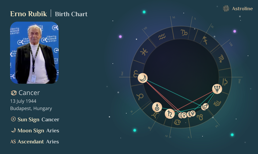 Erno Rubik Birth Charts: Sun, Moon & Rising Signs | Time, Date and Place of born