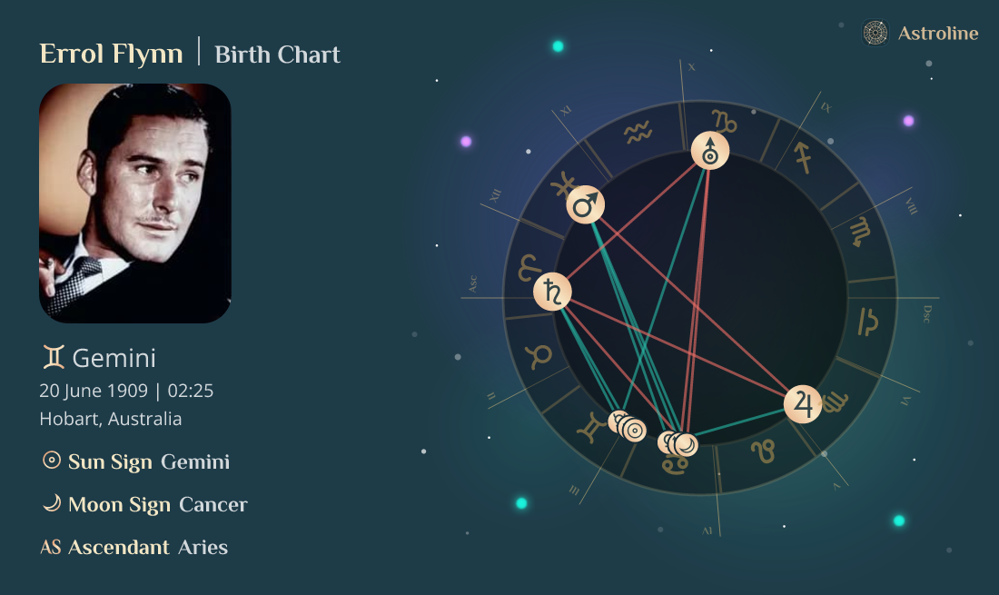 Errol Flynn Birth Chart Astrology & Zodiac Sign | Errol Flynn Time ...