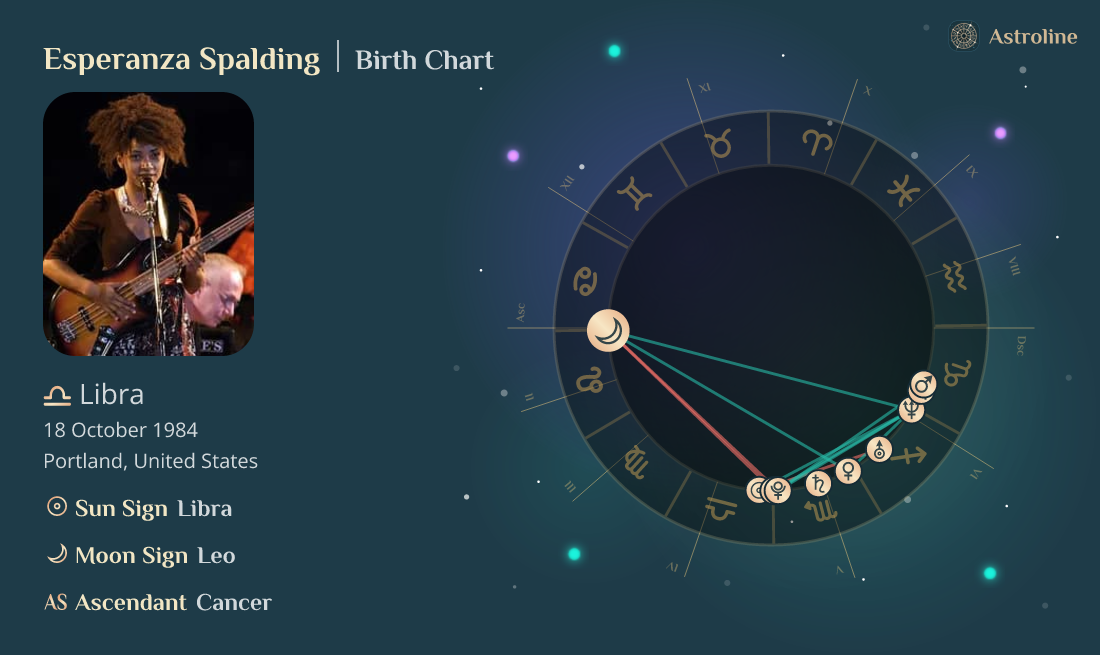 Esperanza Spalding Birth Charts: Sun, Moon & Rising Signs | Time, Date ...