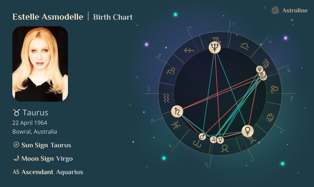 Estelle Asmodelle Birth Charts: Sun, Moon & Rising Signs | Time, Date ...