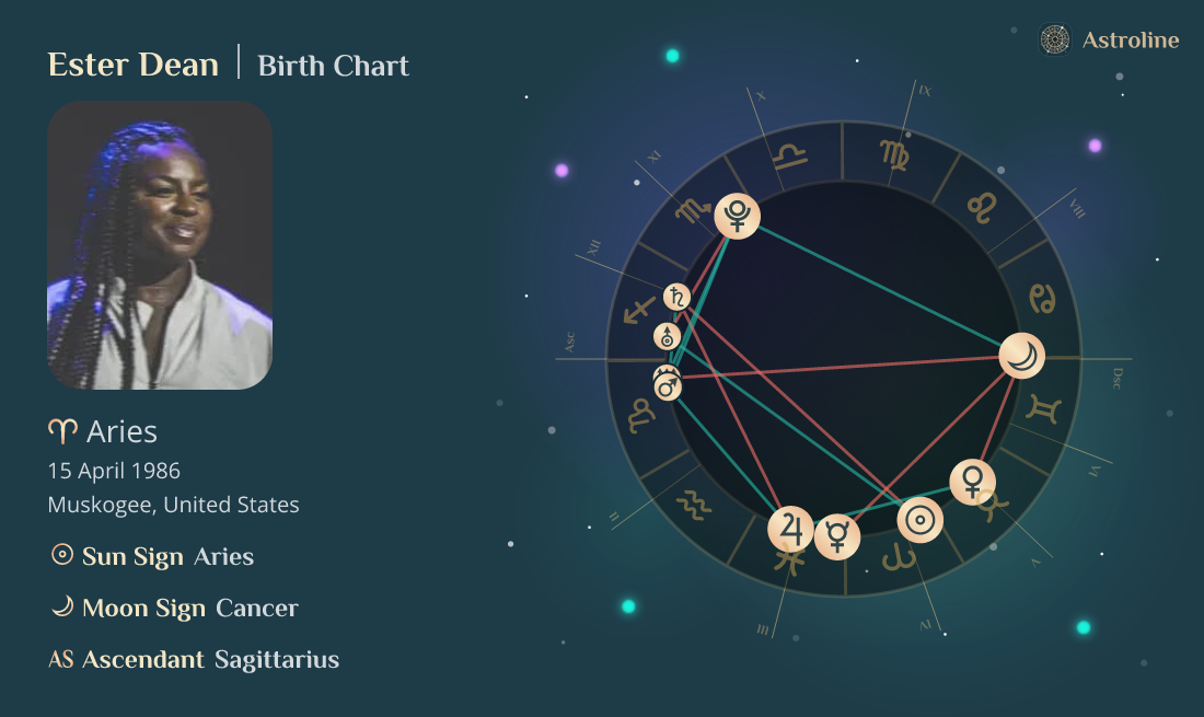 Ester Dean Birth Charts & Zodiac Sign: Sun, Moon & Rising Signs