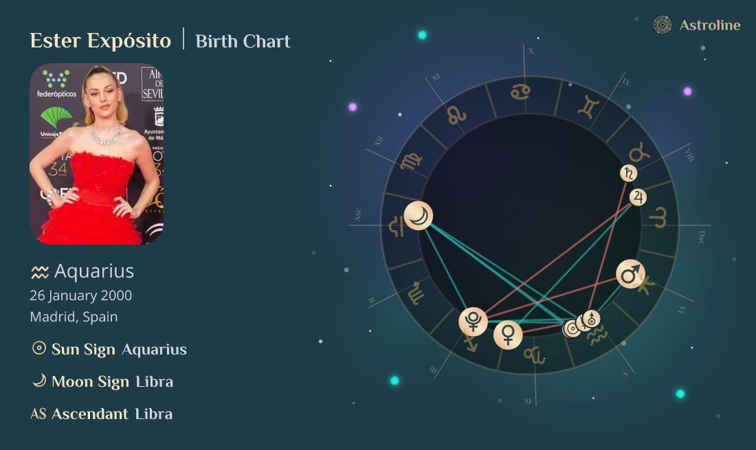 Ester Expósito Birth Charts & Zodiac Sign: Sun, Moon & Rising Signs