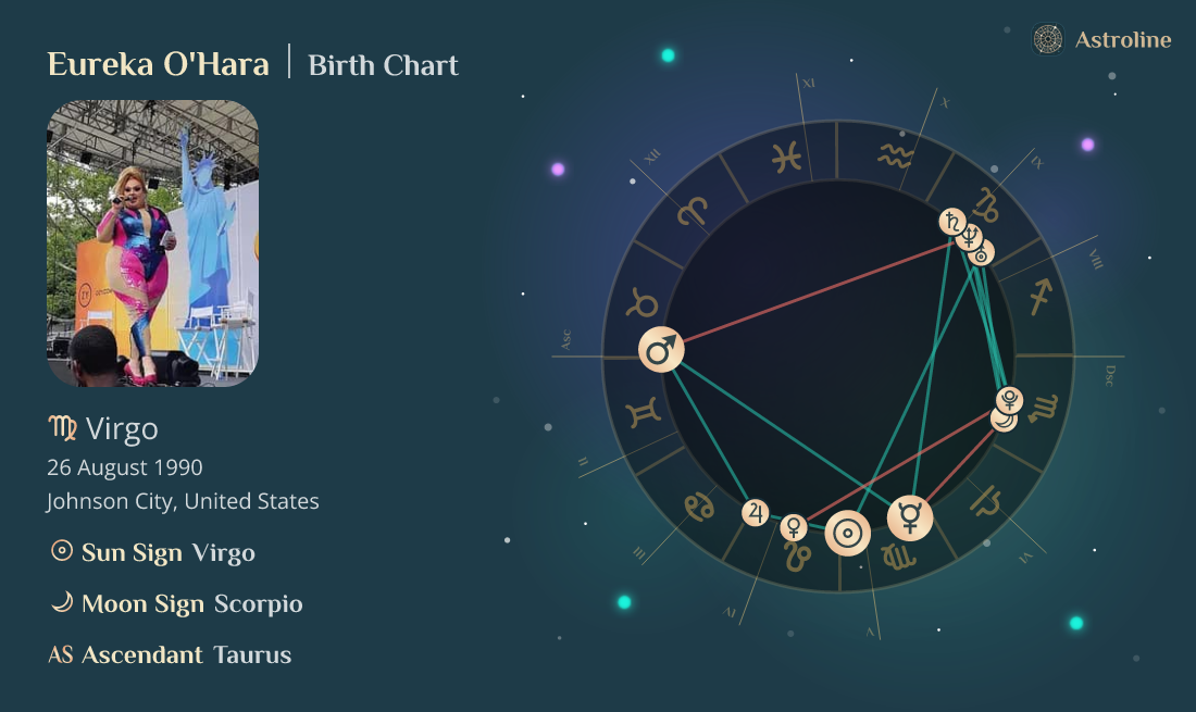 Eureka O'Hara Birth Charts & Zodiac Sign: Sun, Moon & Rising Signs