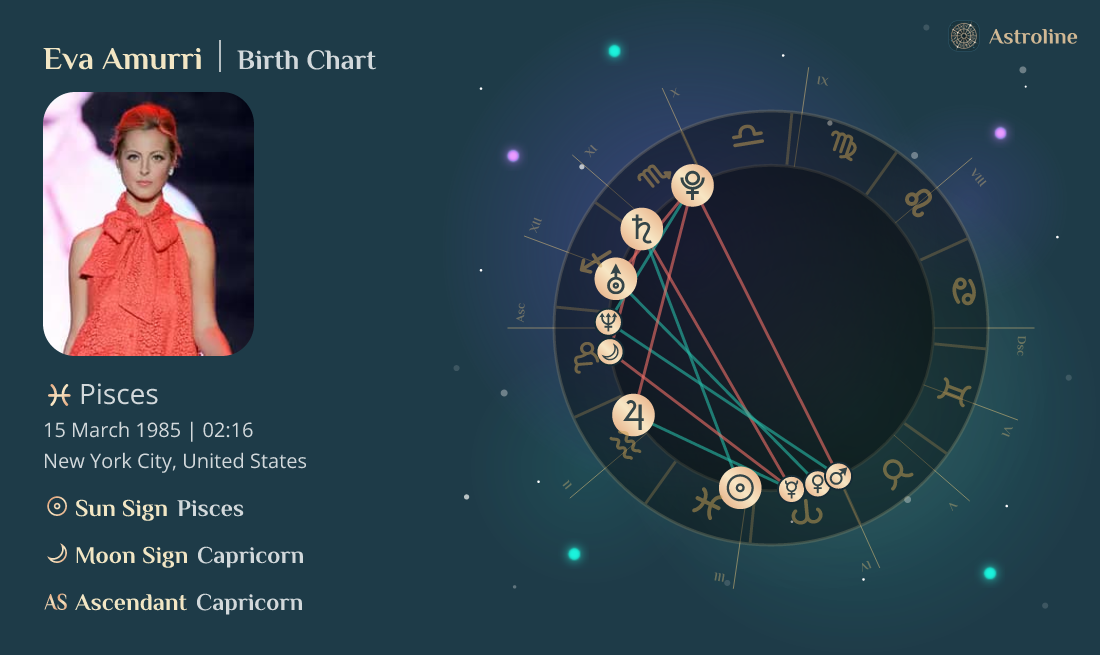 Eva Amurri Birth Charts: Sun, Moon & Rising Signs | Time, Date and ...