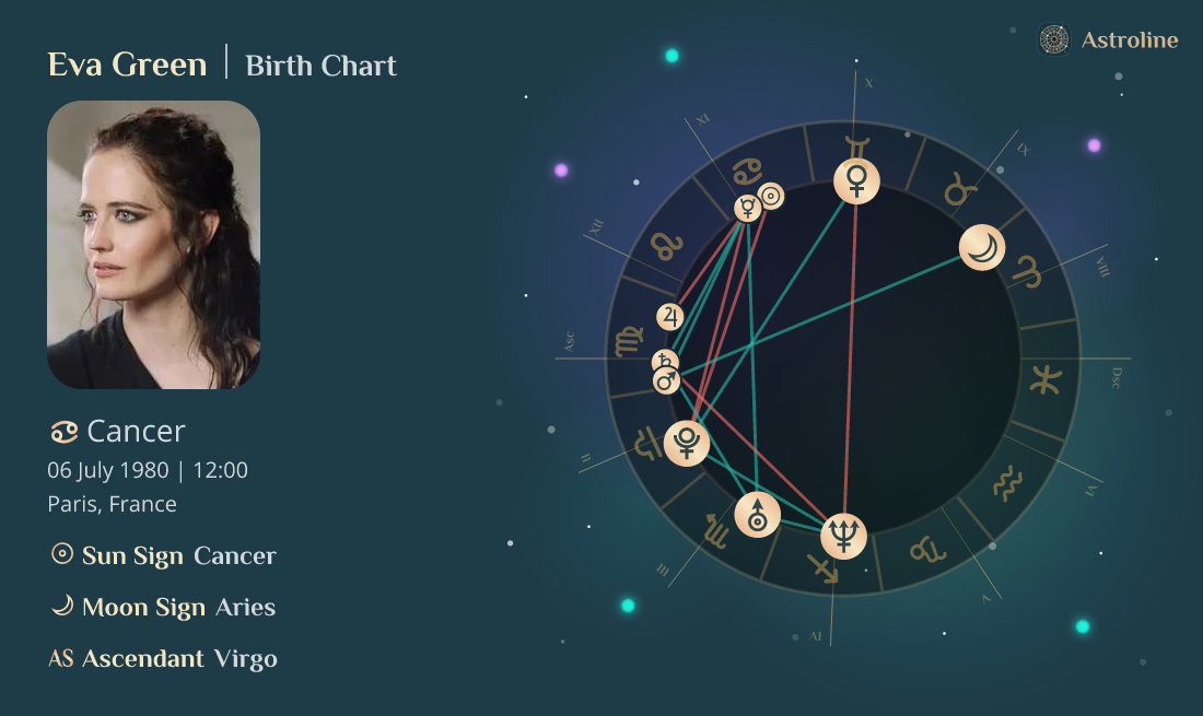 Eva Green Birth Charts & Zodiac Sign: Sun, Moon & Rising Signs