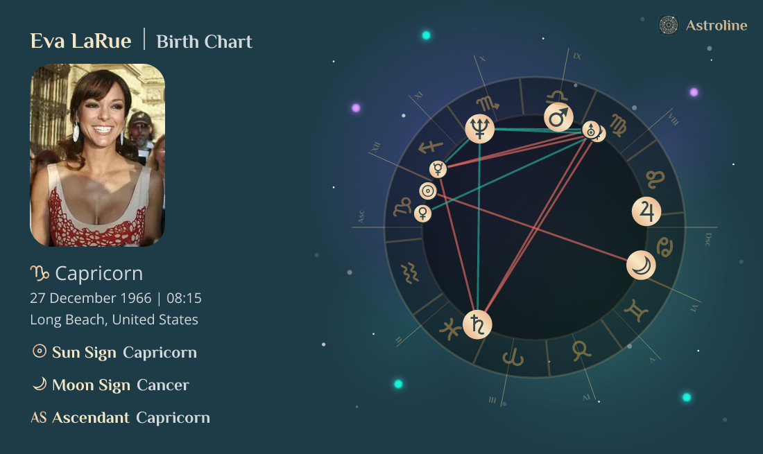 Eva LaRue Birth Charts: Sun, Moon & Rising Signs | Time, Date and Place ...
